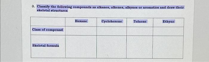 Solved 3. Classify the following compounds as alkanes, | Chegg.com