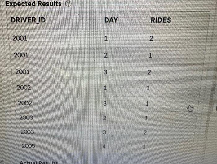 Solved The InstantRide Driver Relationship team wants to | Chegg.com