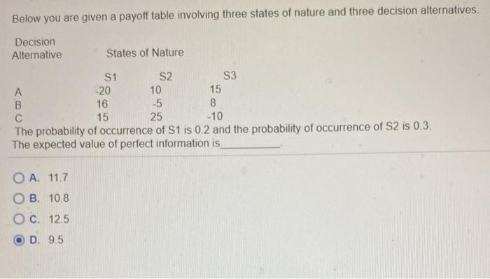 Solved Below you are given a payoff table involving three | Chegg.com