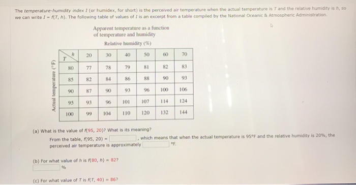 Solved The temperature humidity Index I (or humidex, for | Chegg.com