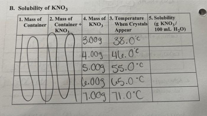 Solved B. Solubility of KNO3 2. Mass of 1. Mass of Container | Chegg.com
