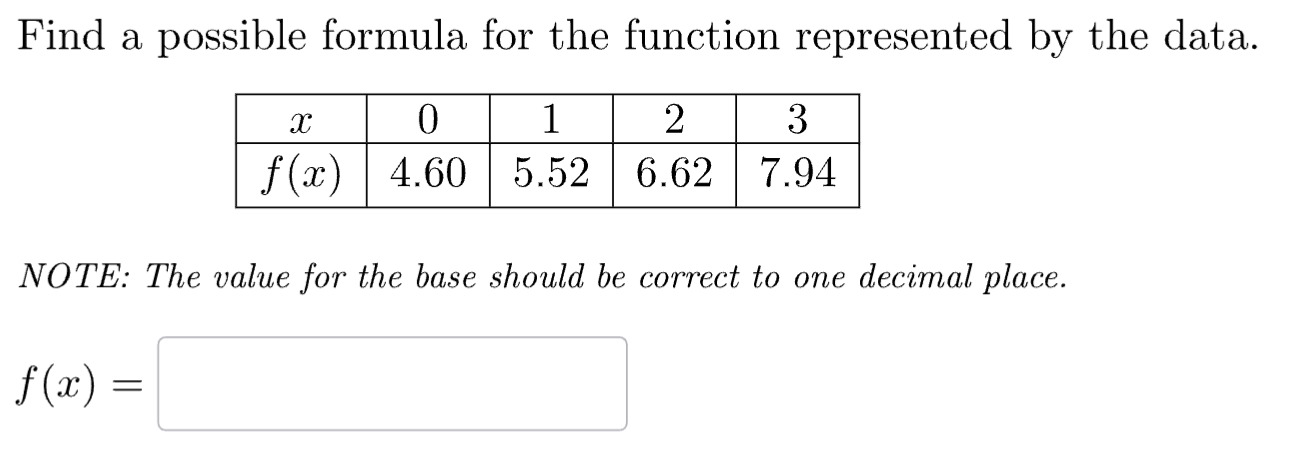 Solved Find a possible formula for the function represented | Chegg.com