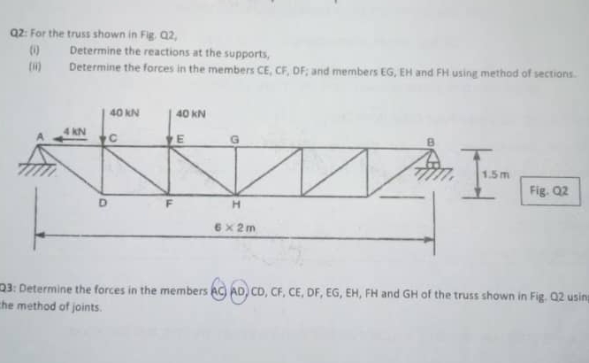 Solved Q2: For the truss shown in Fig, Q2,(i) ﻿Determine the | Chegg.com