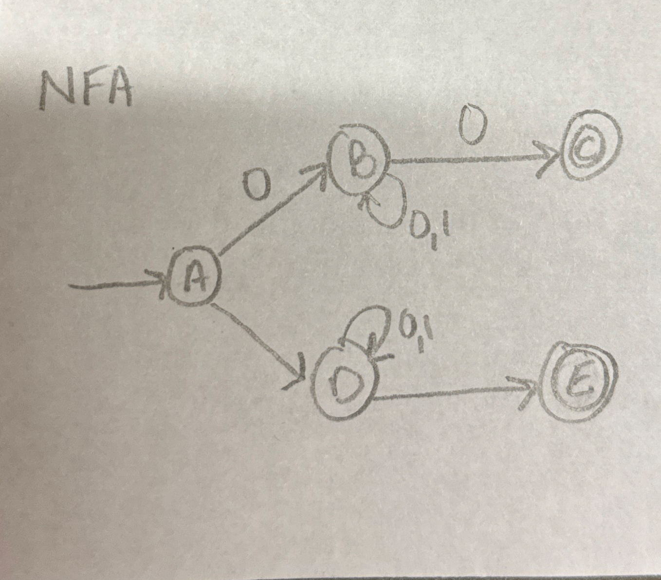 Solved Convert this NFA to a regular expressionPlease show | Chegg.com