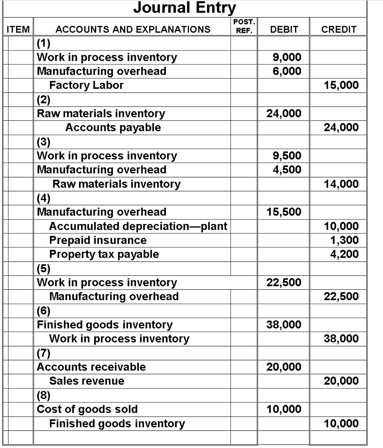 Solved Journal Entry\table[[ITEM,ACCOUNTS AND | Chegg.com