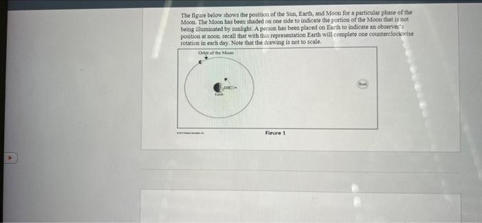 Solved The figure below shows the position of the Sun, | Chegg.com