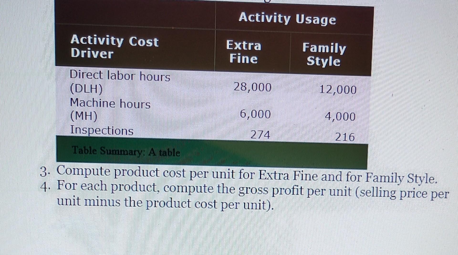 Solved Problem 17 3b Using Activity Based Costing To