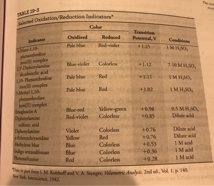 Solved Select an indicator that is most suitable for the | Chegg.com