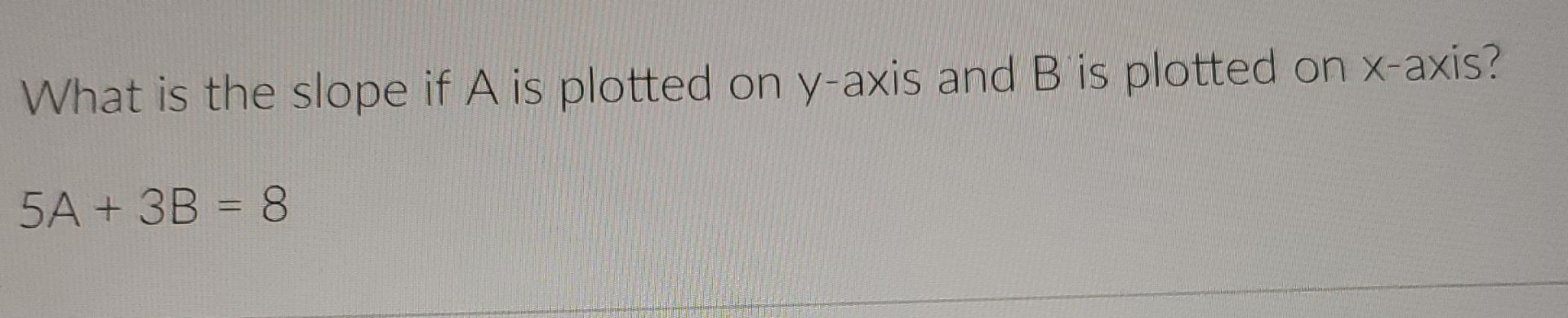 Solved What is the slope if A is plotted on y-axis and B ﻿is | Chegg.com