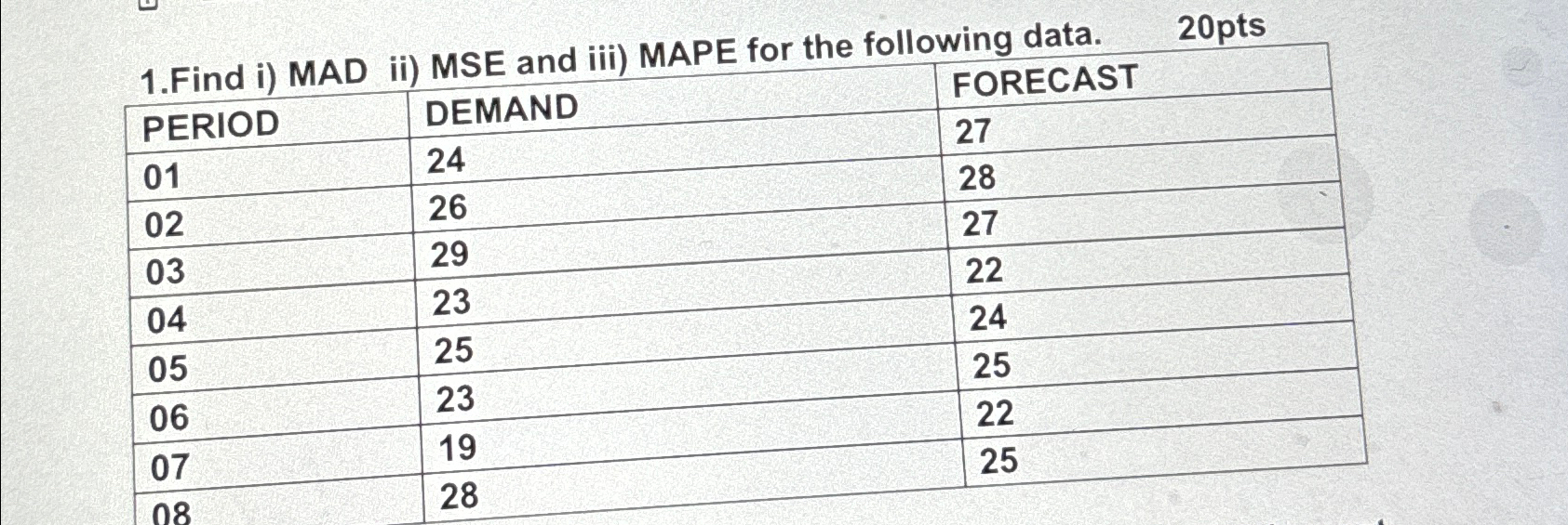 Solved 1.Find i) ﻿MAD ii) ﻿MSE and iii) ﻿MAPE for the | Chegg.com