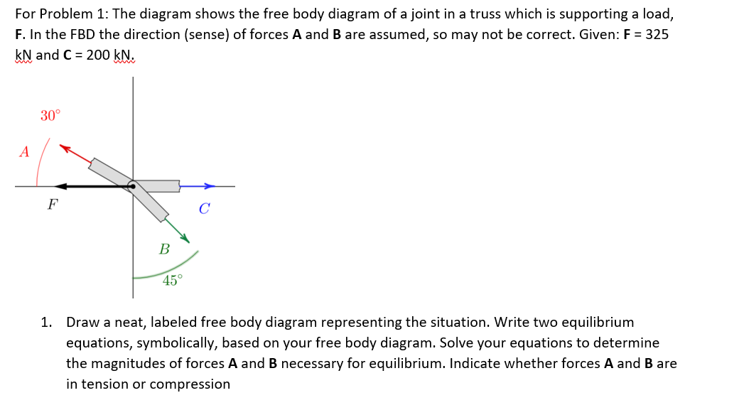 Solved For Problem 1: The diagram shows the free body | Chegg.com