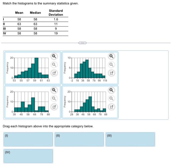 Solved Match the histograms to the summary statistics given. | Chegg.com