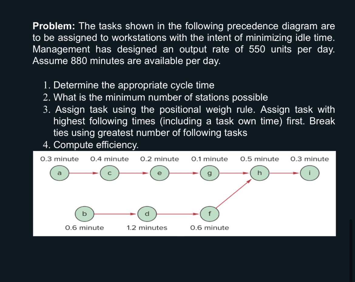 Solved Problem: The tasks shown in the following precedence | Chegg.com