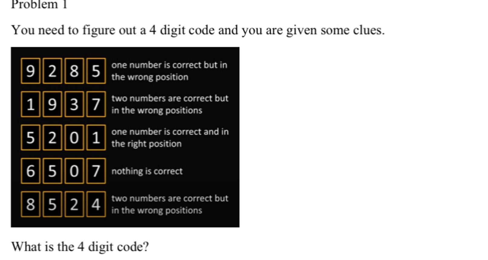 Solved Problem 1You need to figure out a 4 ﻿digit code and | Chegg.com