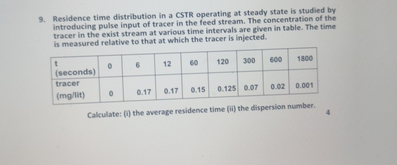 Solved Residence time distribution in a CSTR operating at | Chegg.com