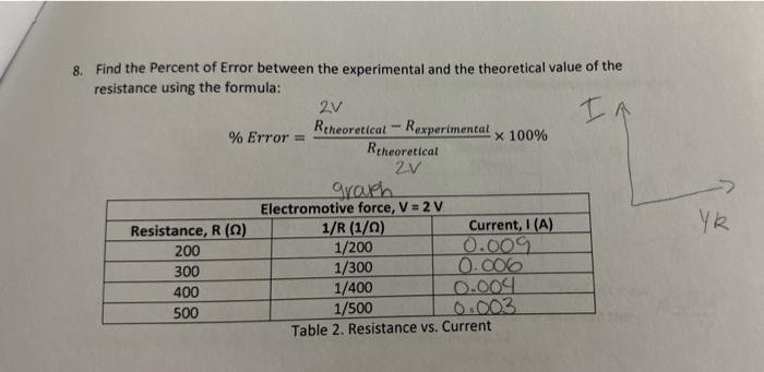 Solved Experiment 2: Variation of current with resistance | Chegg.com