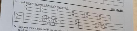 Solved Find the least-squares polynomials of | Chegg.com