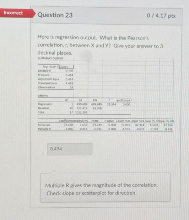 Here is regression output. What is the Pearson's | Chegg.com