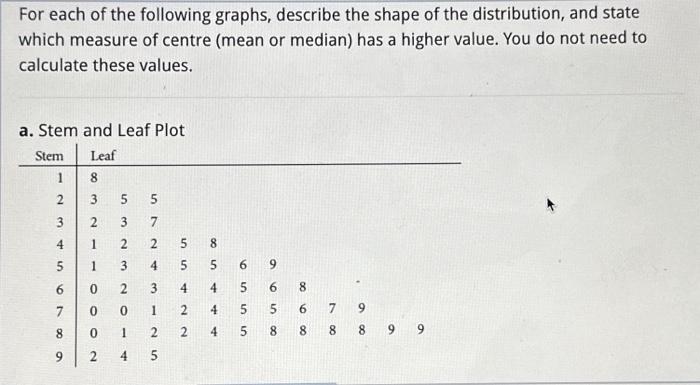 Solved For each of the following graphs, describe the shape | Chegg.com