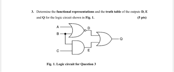 Solved 3. Determine the functional representations and the | Chegg.com
