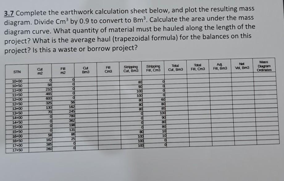 Solved 3.7 Complete the earthwork calculation sheet below, | Chegg.com