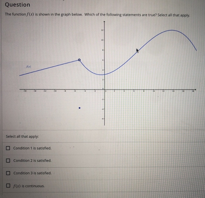 Question The function f(x) is shown in the graph | Chegg.com Question The function f(x) is shown in the graph | Chegg.com