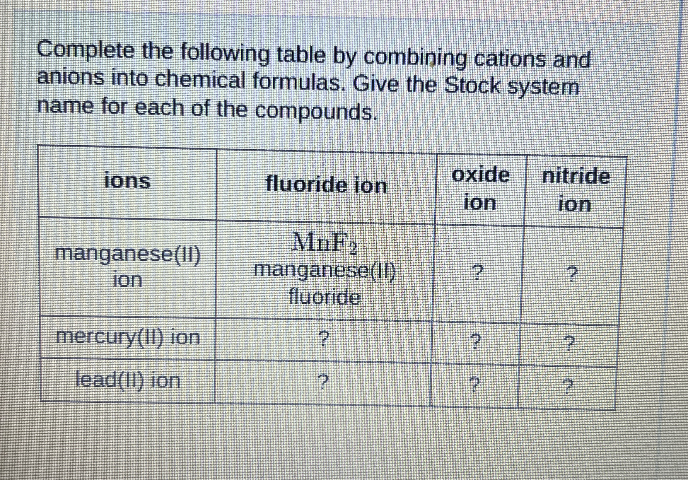 Solved Complete the following table by combining cations and | Chegg.com