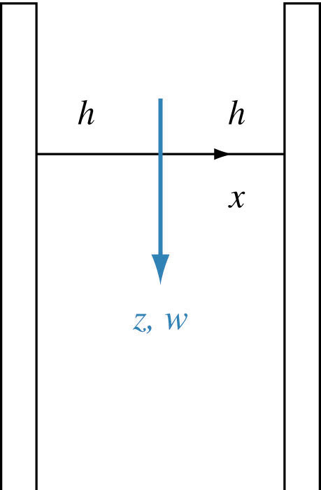 Solved 7. A viscous liquid of constant density and viscosity | Chegg.com