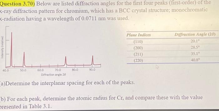 Question 3 70 Below Are Listed Diffraction Angles
