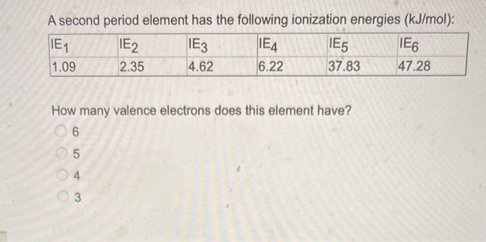 Solved A second period element has the following ionization | Chegg.com