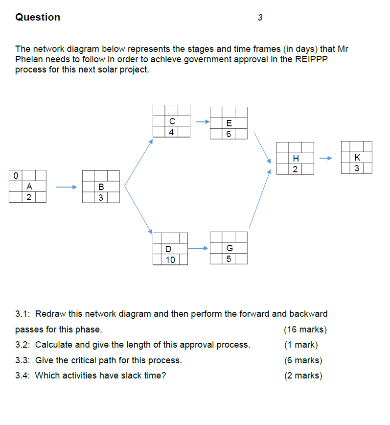 Solved Question 3 - ﻿Assignment 2 ﻿QuestionThe network | Chegg.com