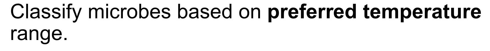 Solved Classify microbes based on preferred temperature | Chegg.com