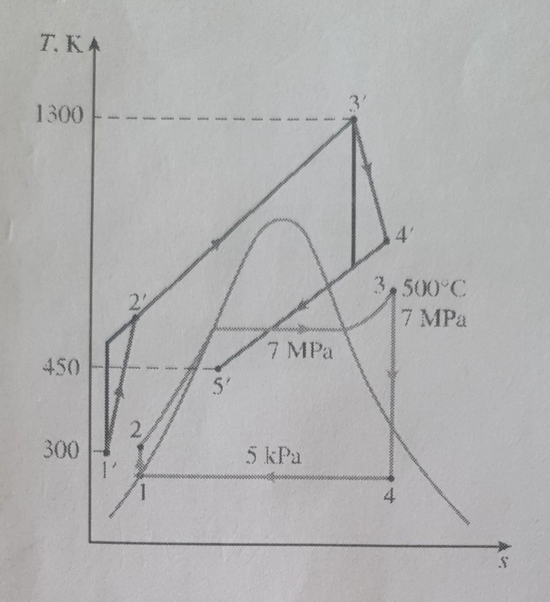 solved-what-is-exergy-in-the-every-point-and-h-t-s-chegg