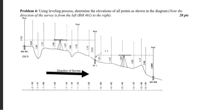 Solved Problem 4: Using leveling process, determine the | Chegg.com