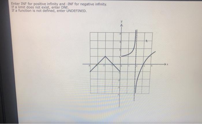 Solved Enter INF for positive infinity and -INF for negative | Chegg.com