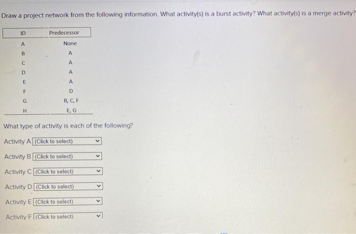 Solved Draw a project network from the following information | Chegg.com