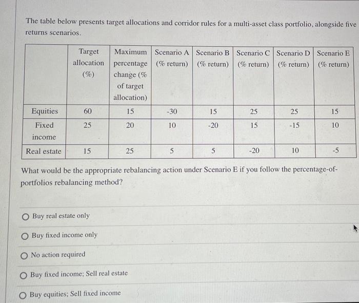 Solved The table below presents target allocations and | Chegg.com