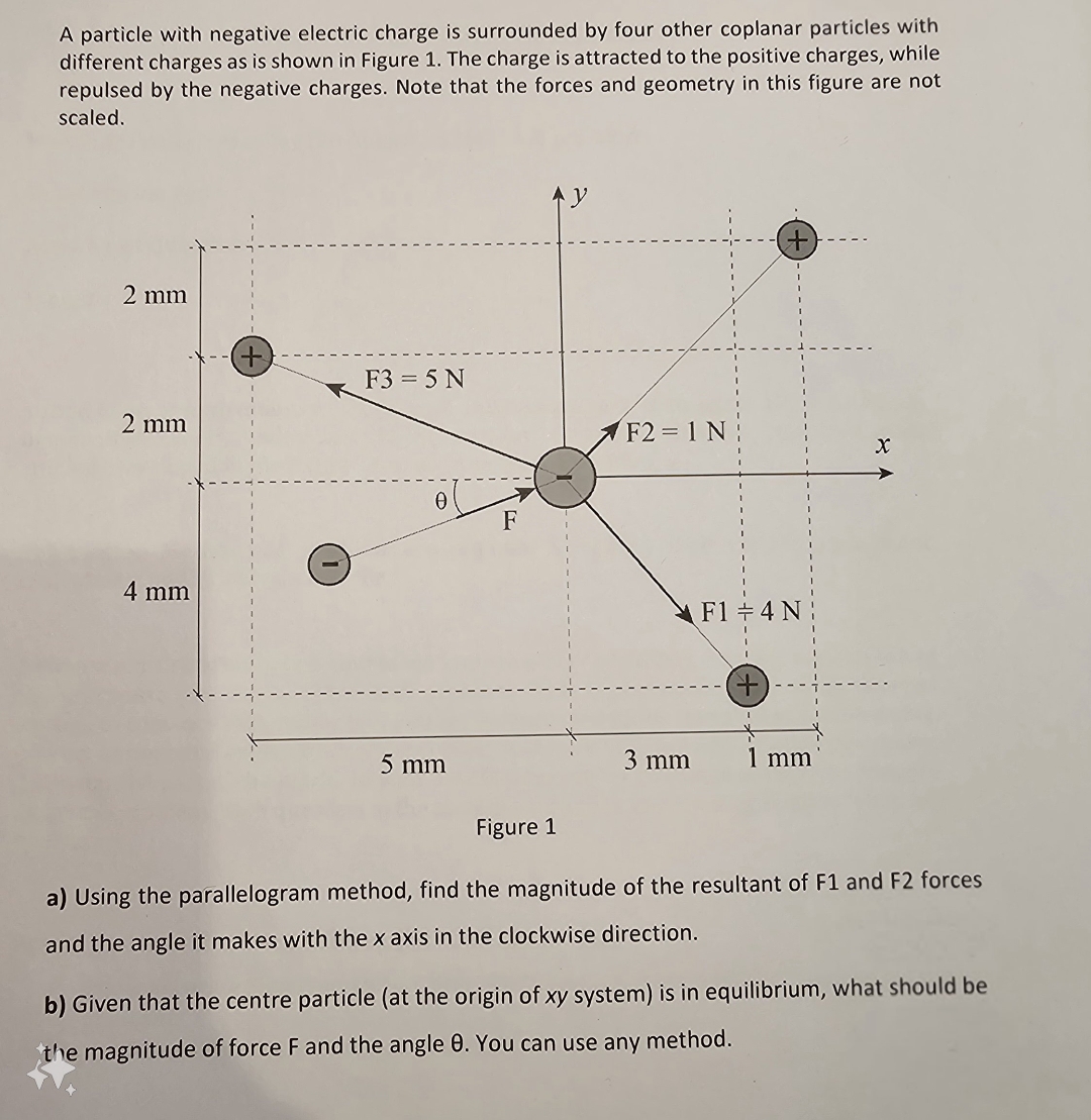 Solved A particle with negative electric charge is | Chegg.com