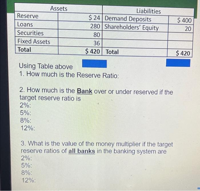Solved Using Table above 1. How much is the Reserve Ratio: | Chegg.com
