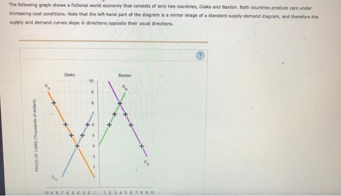 Solved The following graph shows a fictional world economy | Chegg.com