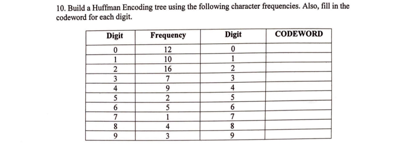 Solved by an EXPERT Build a Huffman Encoding tree using the following | Chegg.com