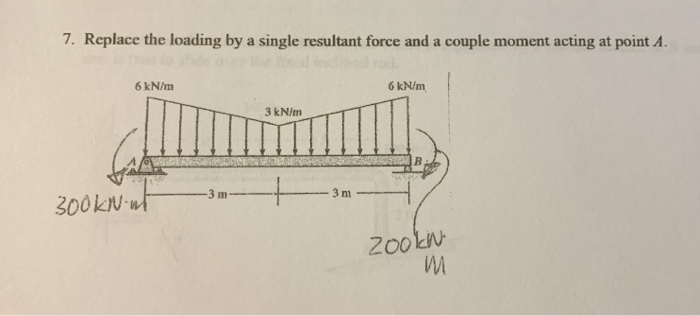 Solved 7. Replace the loading by a single resultant force | Chegg.com
