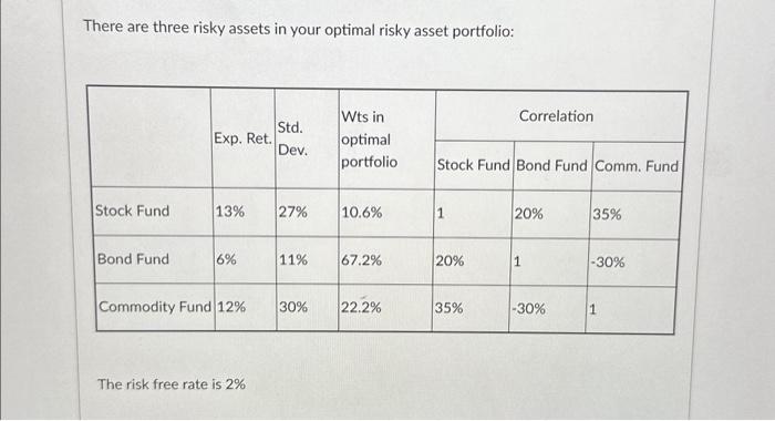 Solved There are three risky assets in your optimal risky | Chegg.com