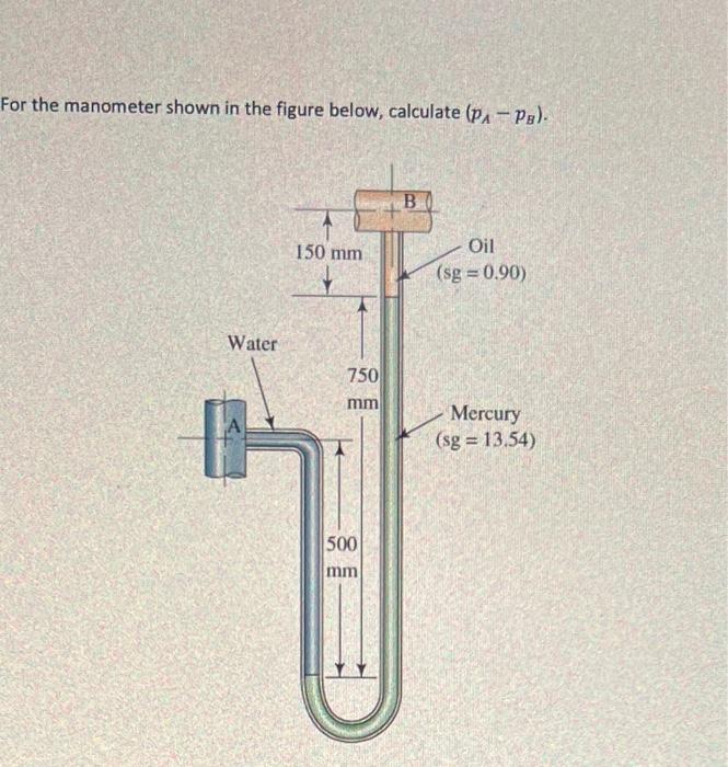 Solved For the manometer shown in the figure below, | Chegg.com