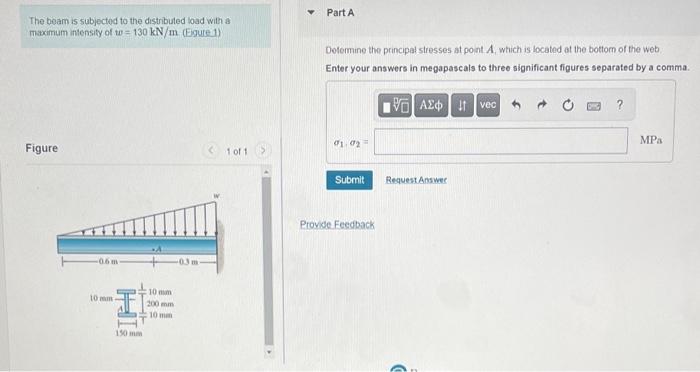 Solved The beam is subjected to the distributed load with a | Chegg.com
