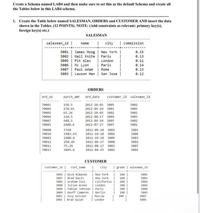 Solved Create A Schema Named Lab4 And Then Make Sure To Set 