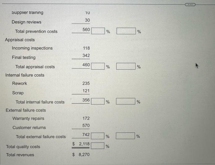 Data tableData tableRequirements 1. For each period, | Chegg.com
