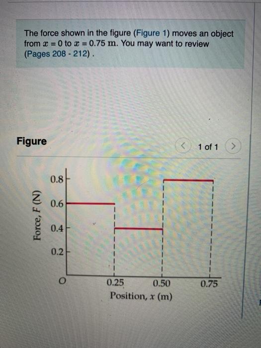 Solved The force shown in the figure (Figure 1) moves an | Chegg.com
