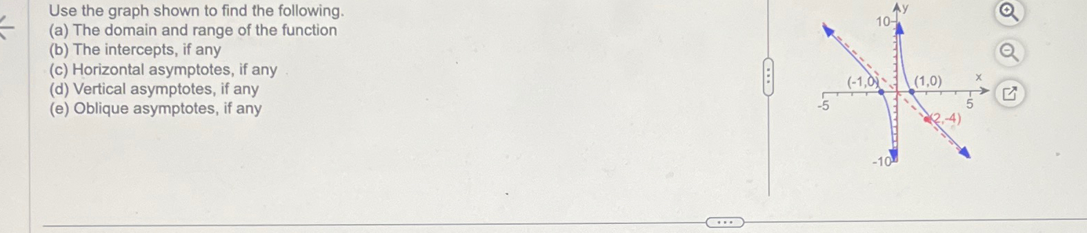 Solved Use the graph shown to find the following.(a) ﻿The | Chegg.com