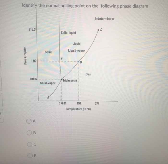 Solved Identify the normal boiling point on the following | Chegg.com